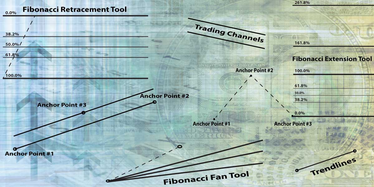 Stock Chart Tools - Trendy Stock Charts